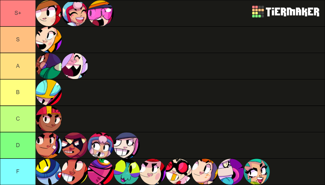 Brawl stars hottest female brawlers Tier List (Community Rankings ...