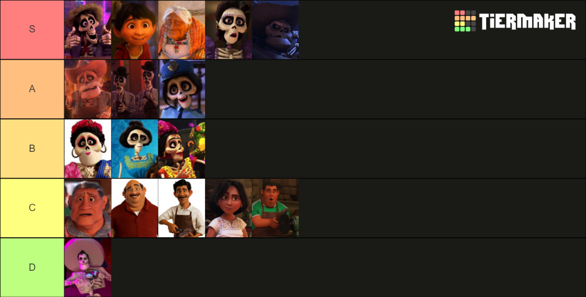 characters coco Tier List (Community Rankings) - TierMaker