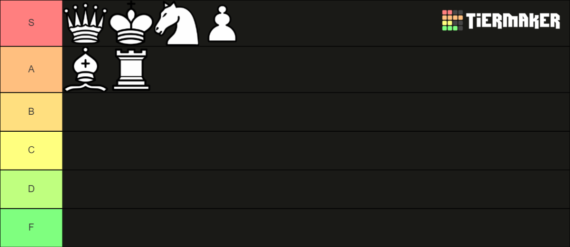 Chess Piece Tier List (Community Rankings) - TierMaker