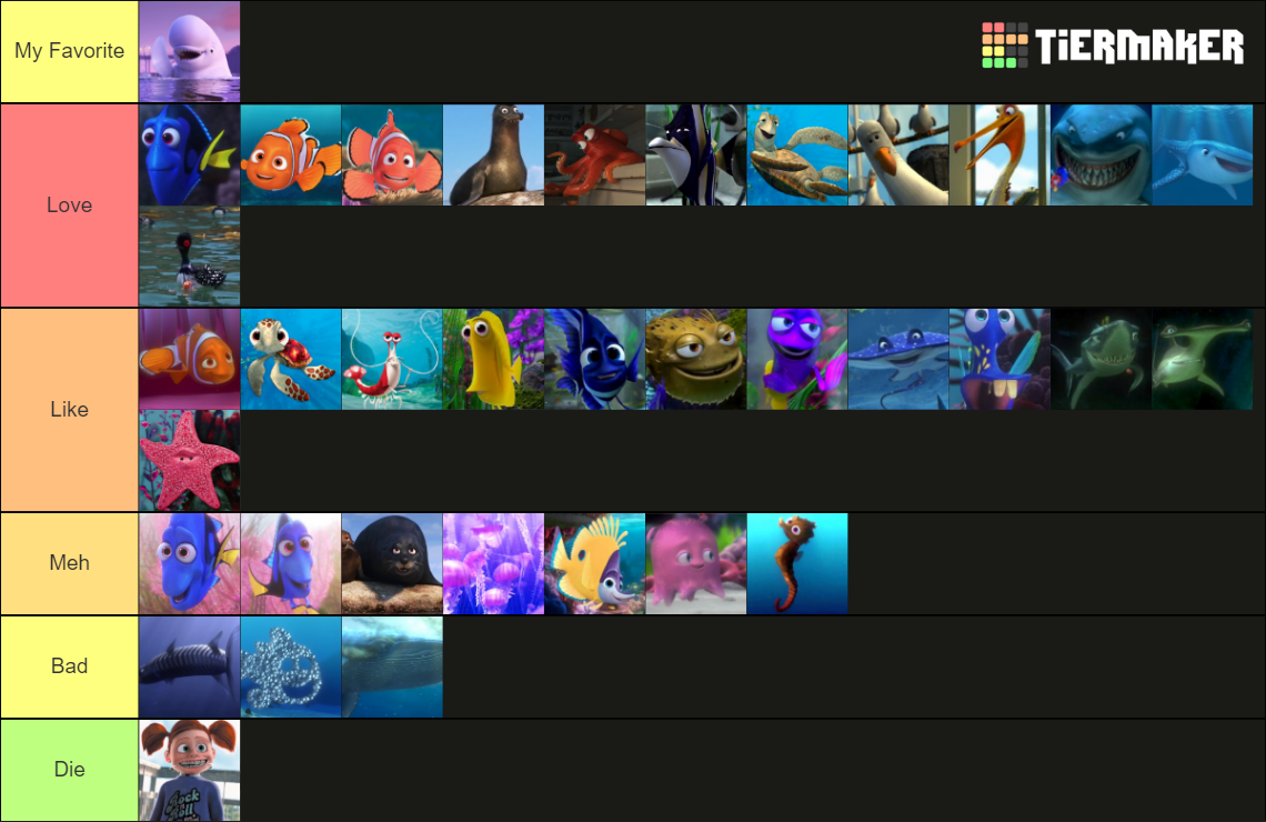 Finding Nemo/Dori Characters Tier List (Community Rankings) - TierMaker