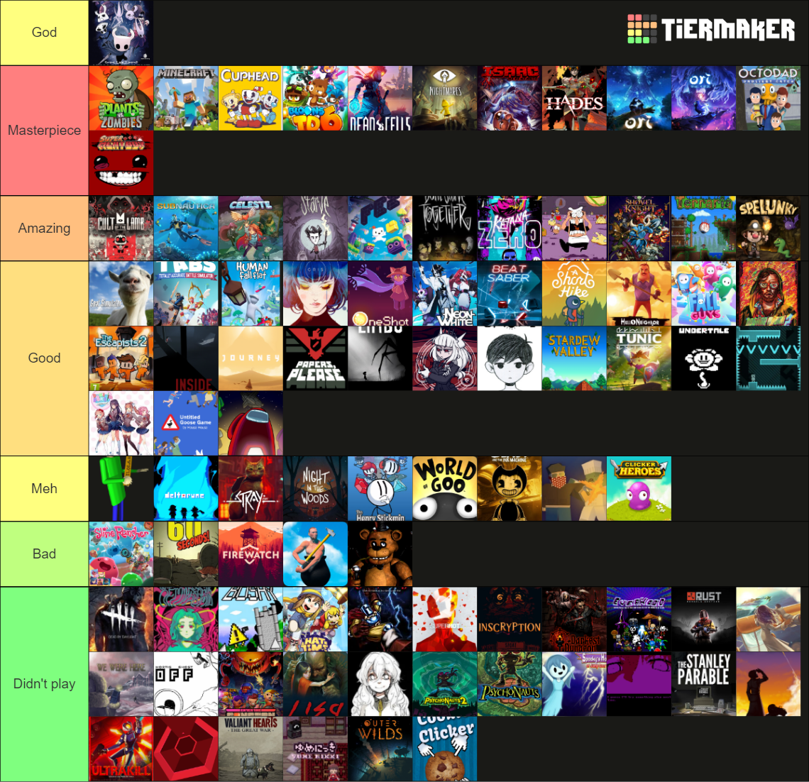 Indie Games Ranking Tier List Community Rankings Tiermaker
