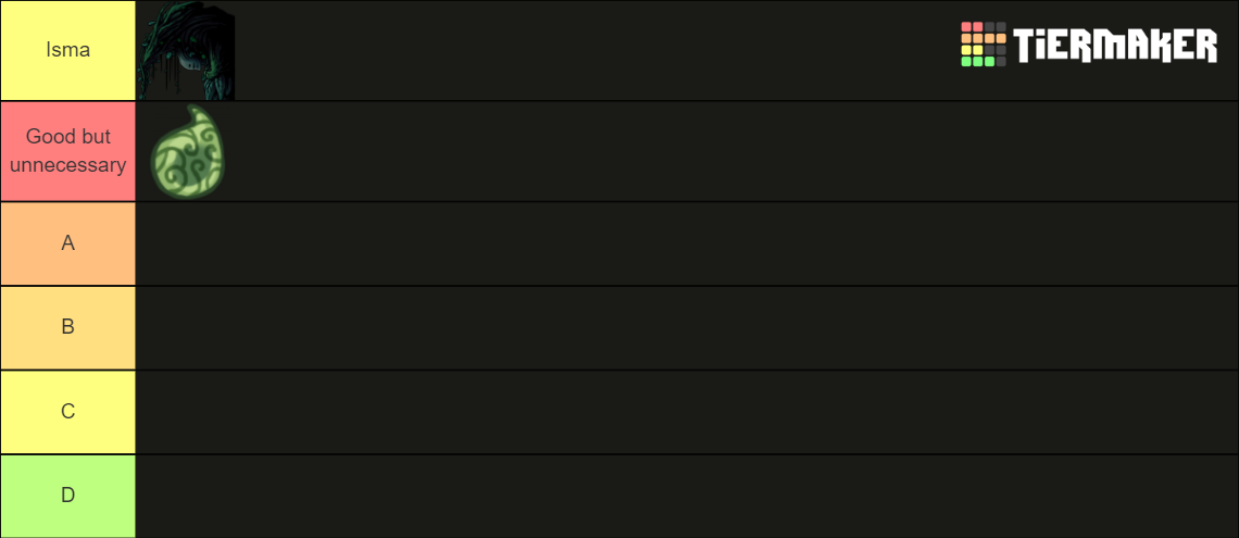 Isma's tear list Tier List (Community Rankings) - TierMaker