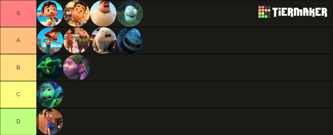 Luca characters Tier List (Community Rankings) - TierMaker
