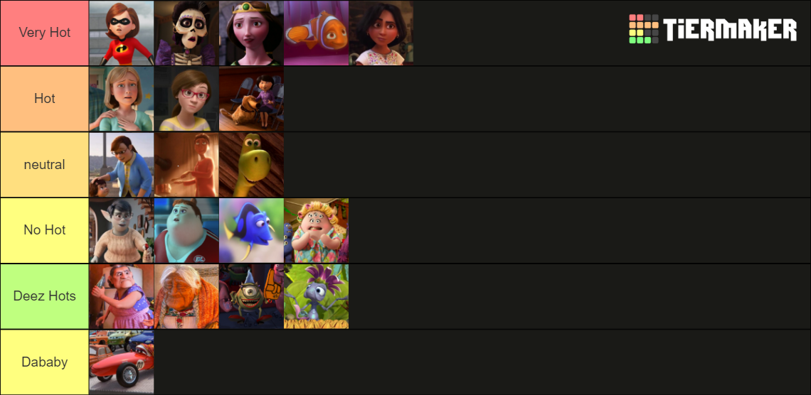 Pixar Moms Tier List Community Rankings Tiermaker