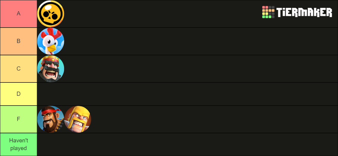 Supercell Games Tier List (Community Rankings) - TierMaker