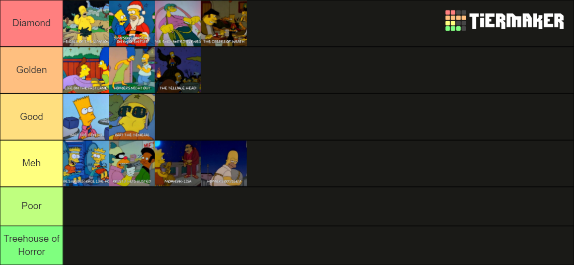 The Simpsons Season 1 Episodes (Labelled) Tier List (Community Rankings ...