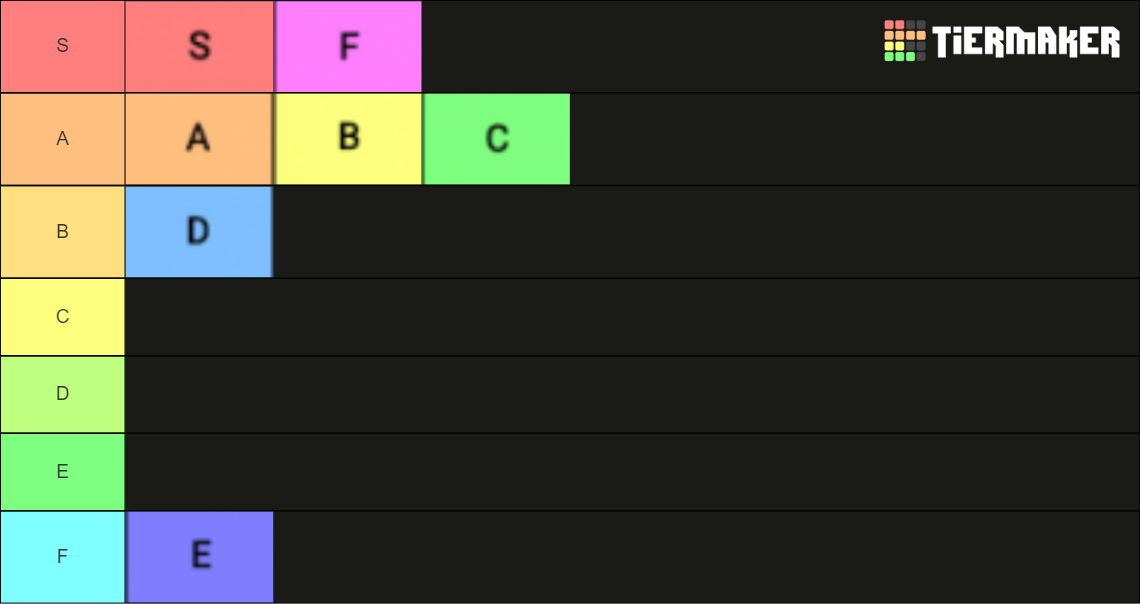 (Final) Tier List (Community Rankings) - TierMaker