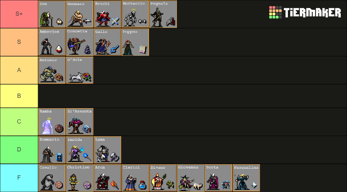 Vampire Survivors v0.8.0 Character Template Tier List (Community ...
