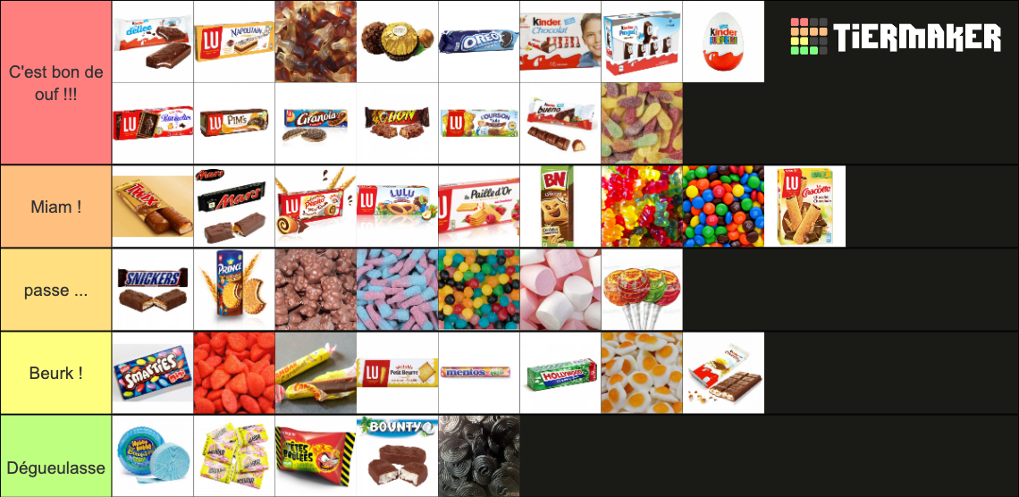 Bonbon et Gâteaux Français Tier List (Community Rankings) - TierMaker