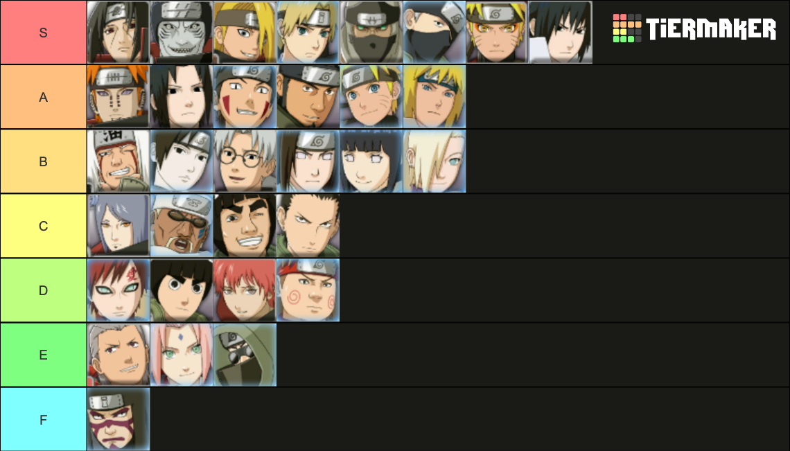 NARUTO SHIPPUDEN Ultimate Ninja STORM 4 TierList Tier List (Community ...