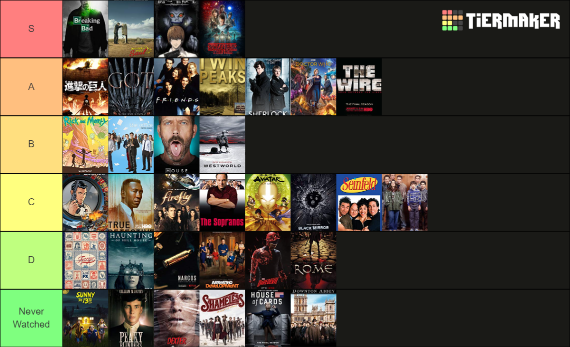 Top 35 Highest Rated TV Series in IMDB Tier List (Community Rankings ...