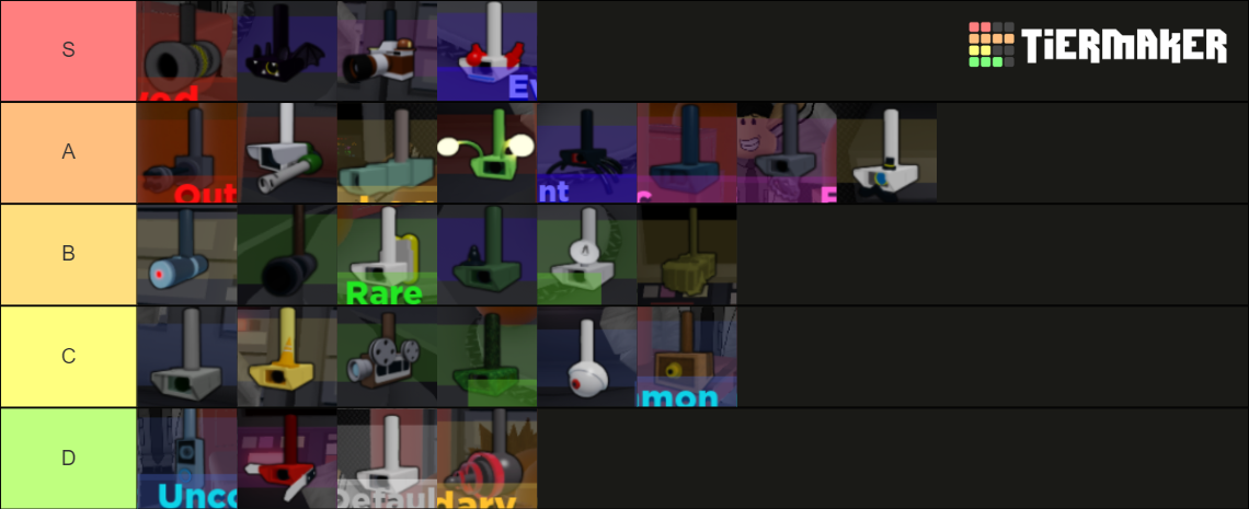 In Plain Sight 2: Camera Tier List (Community Rankings) - TierMaker