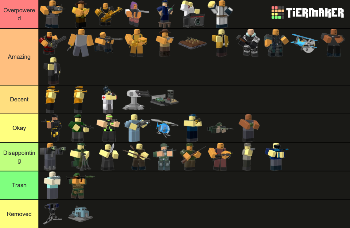 Tower Defense Simulator - Tower (17/4) Tier List (Community Rankings ...