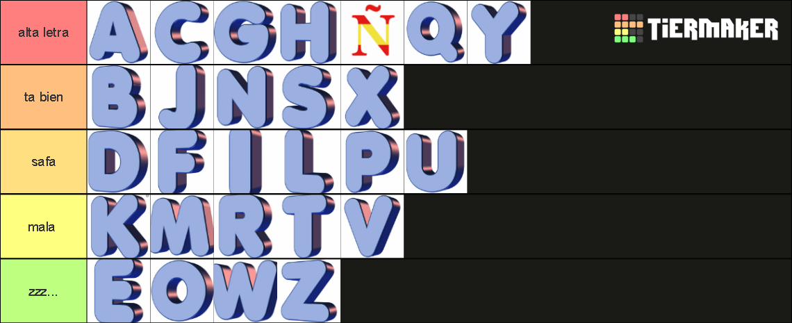 Letras Abecedario Tier List (Community Rankings) - TierMaker