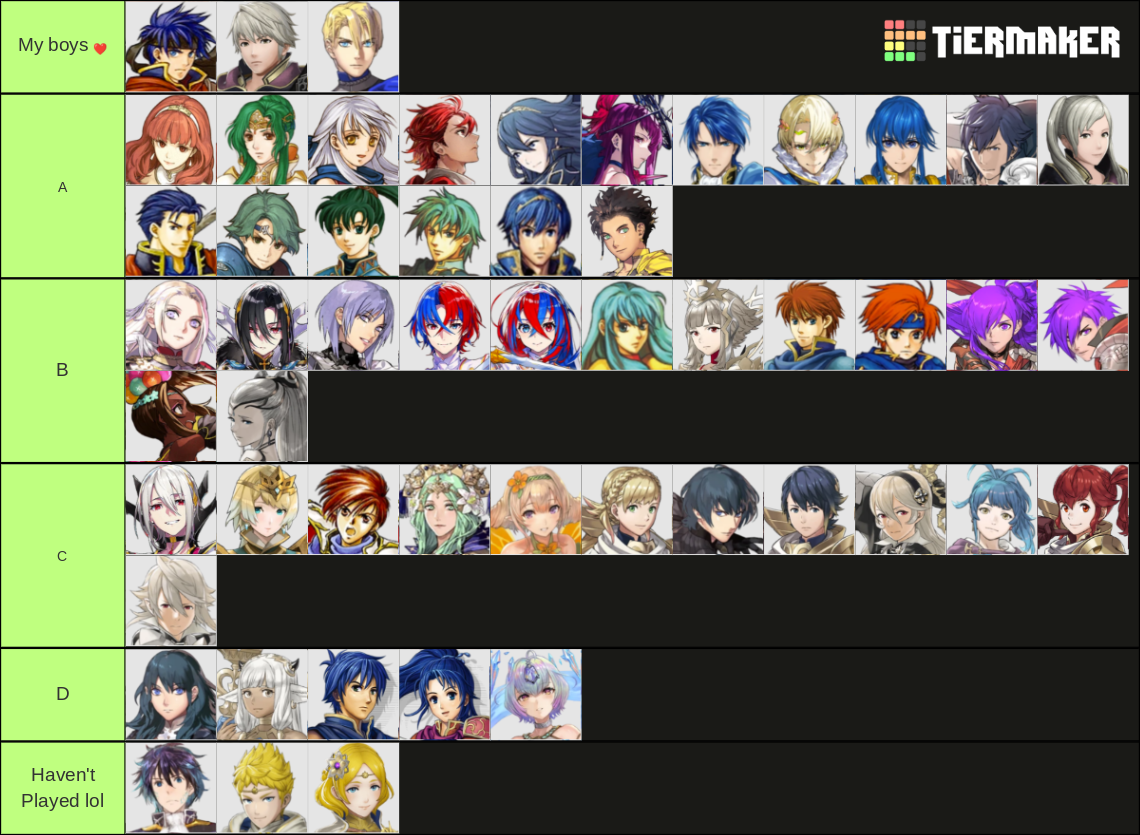 Fire Emblem Protagonists/Lords/Royals Tier List (Community Rankings ...