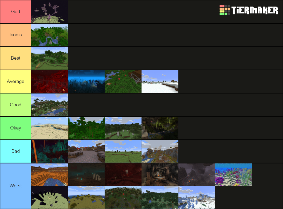 Minecraft Biomes (including dimensions, and 1.17 Biomes) Tier List ...