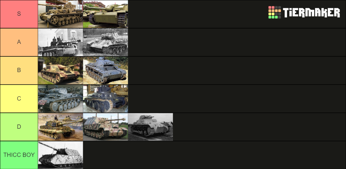 German Tanks of WW2 Tier List (Community Rankings) - TierMaker