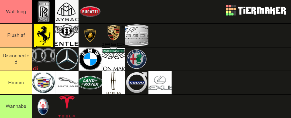 Luxury Car Brands Tier List (Community Rankings) - TierMaker