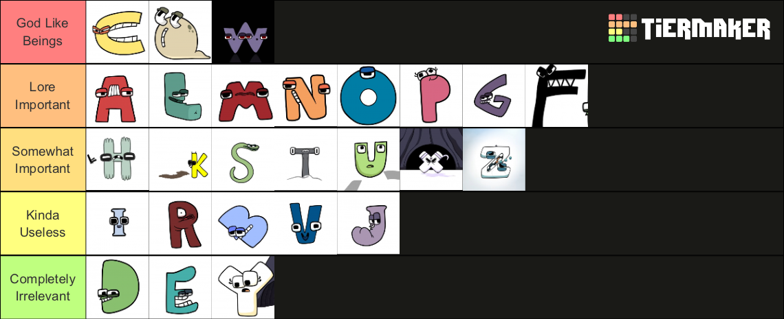 Alphabet Lore Letter Tier List (Community Rankings) - TierMaker
