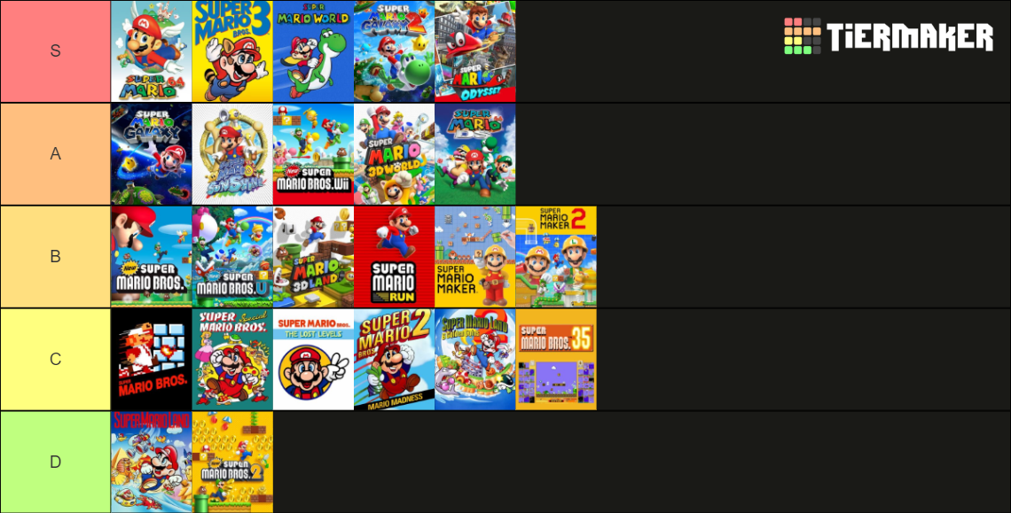 Recent Mario Tier Lists - TierMaker