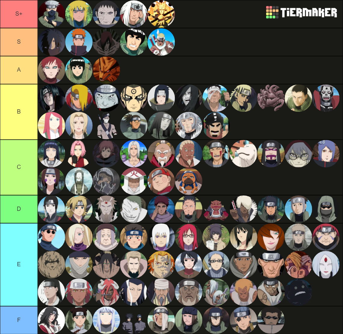 Recent Naruto Tier Lists - TierMaker