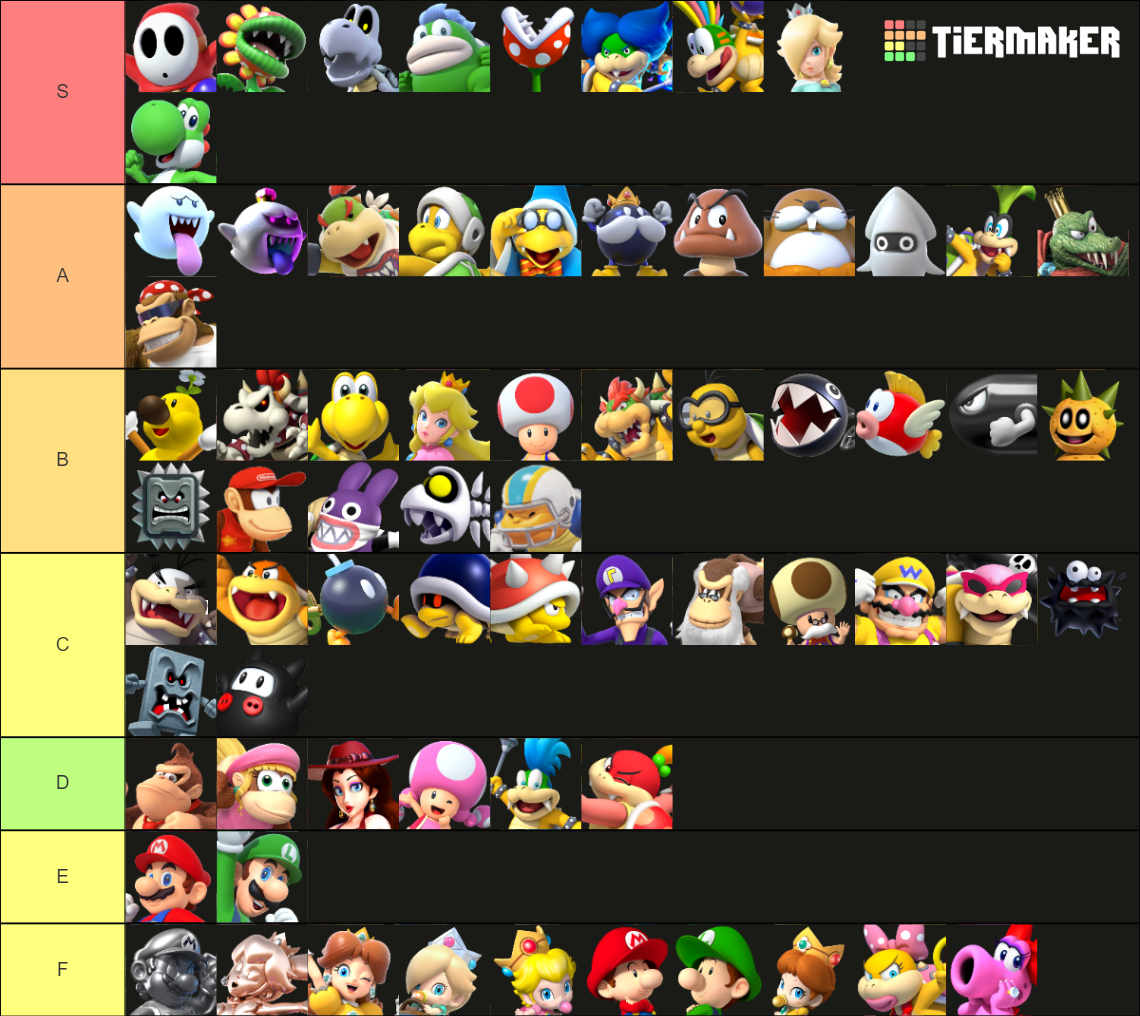 Super Mario Characters: Everyone! Tier List (Community Rankings ...