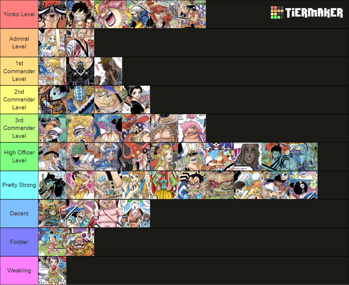 One Piece Onigashima War Power Scaling Tier List (Community Rankings) - TierMaker