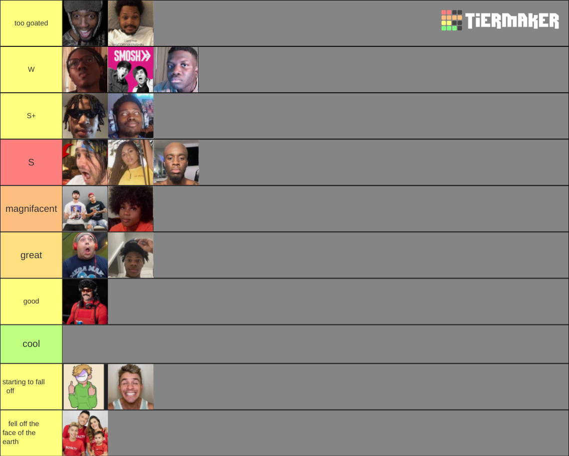 YouTube/Twitch Tier List (Community Rankings) - TierMaker