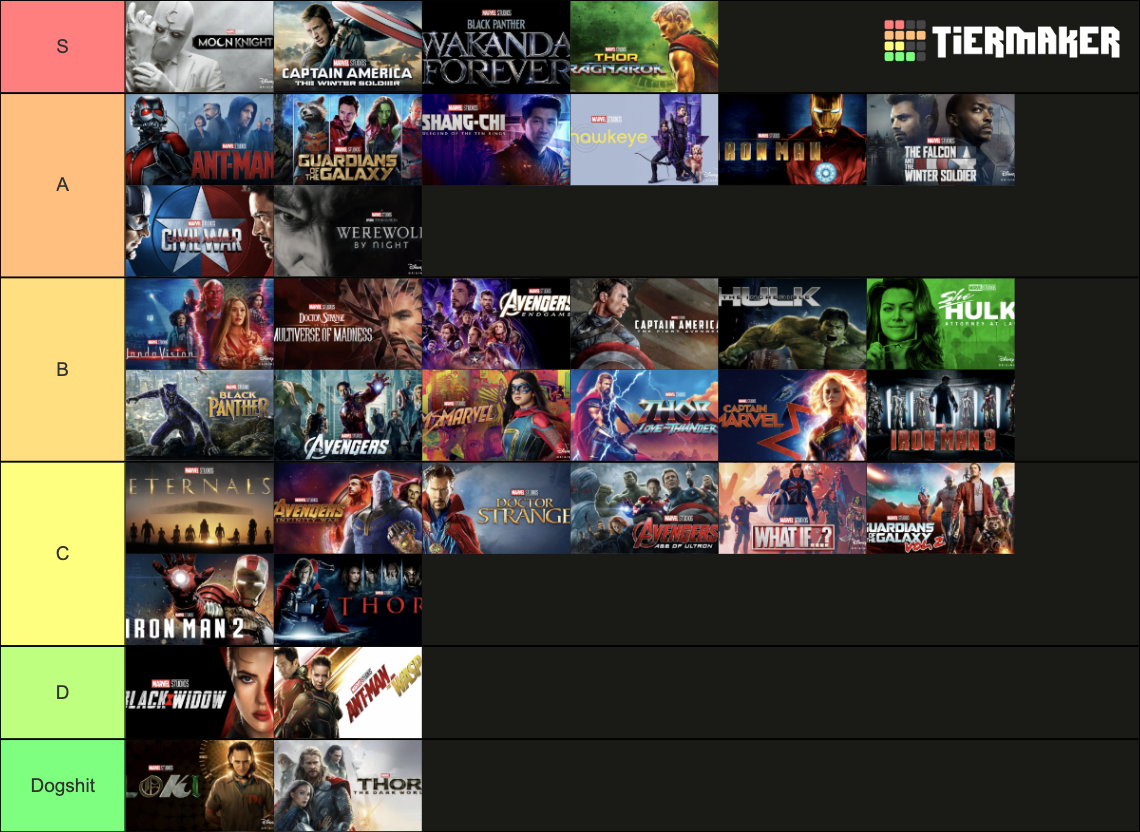 MCU Projects Thru Secret Wars Tier List (Community Rankings) - TierMaker