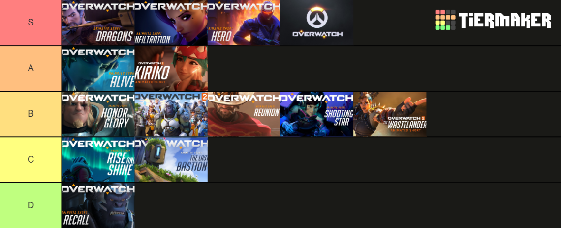 Overwatch Cinematic Tierlist Tier List (Community Rankings) - TierMaker