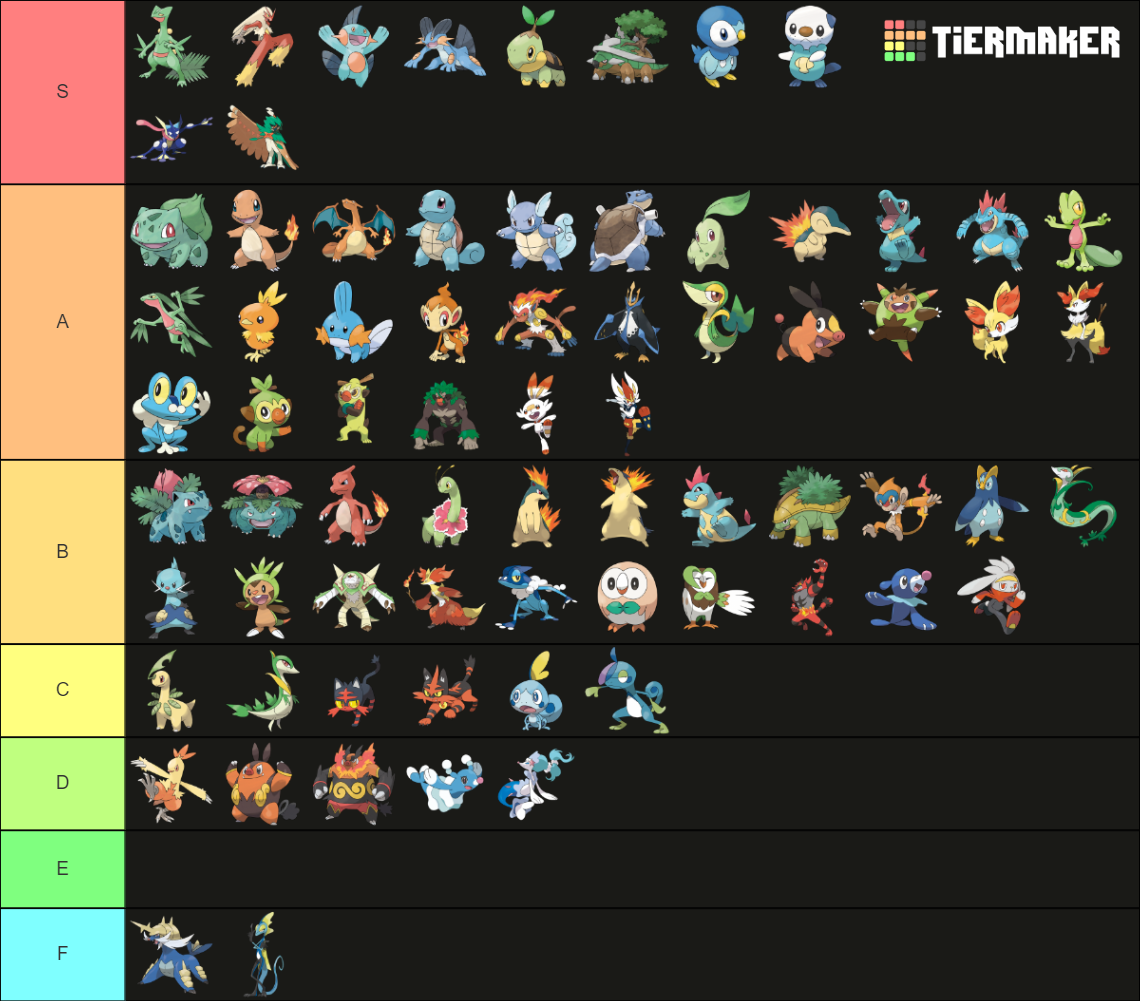 All Pokemon Starters and Evolutions Tier List (Community Rankings ...
