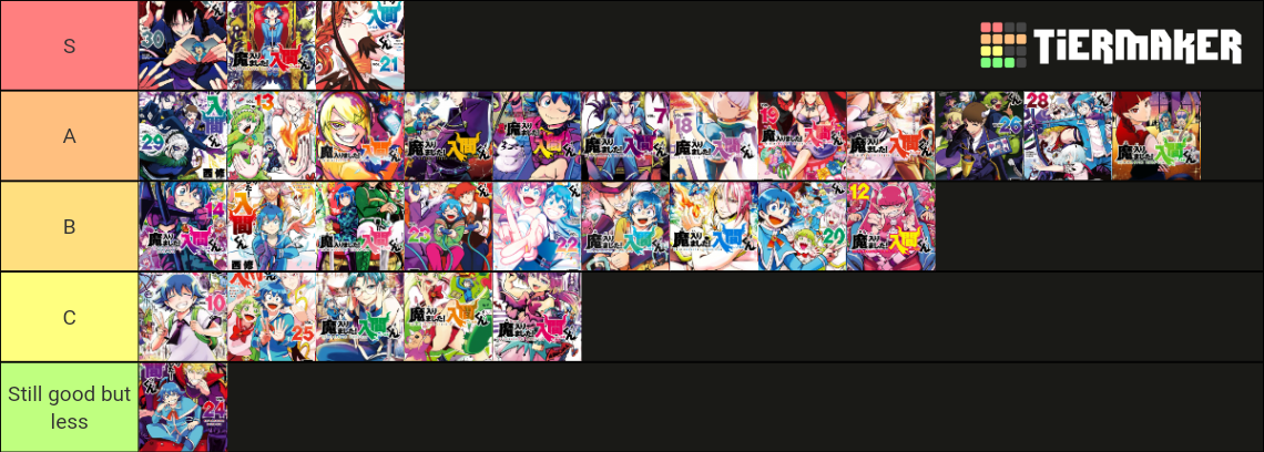 Iruma manga covers Tier List (Community Rankings) - TierMaker
