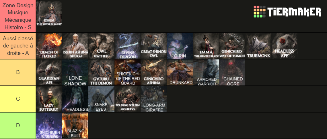 BOSS & SOMES MINIBOSS OF SEKIRO Tier List (Community Rankings) - TierMaker