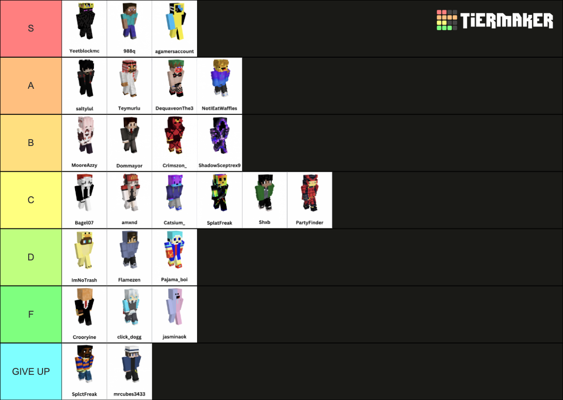 Scuffed SMP 1v1 PVP Tier List (Community Rankings) - TierMaker