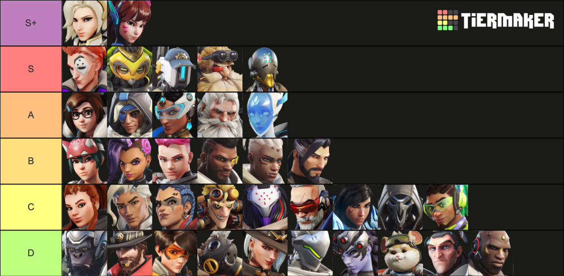 Overwatch 2 Heroes (All Heroes) Tier List (Community Rankings) - TierMaker