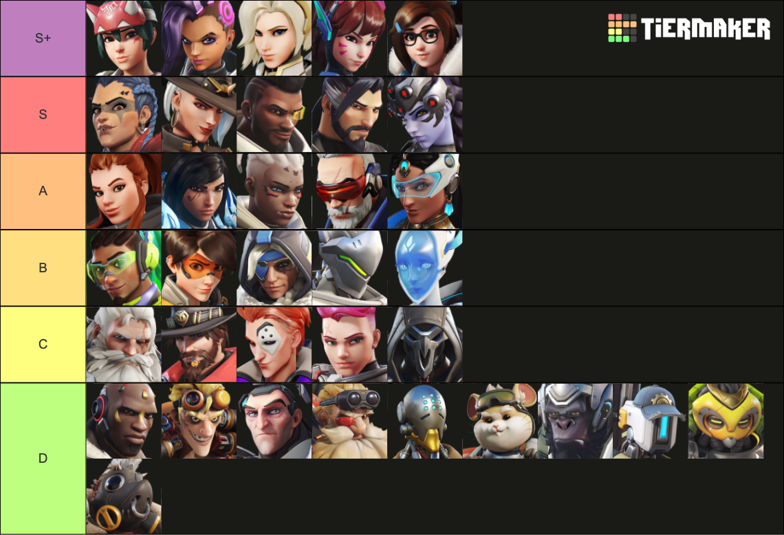 Overwatch 2 (now with kiriko) Tier List (Community Rankings) - TierMaker