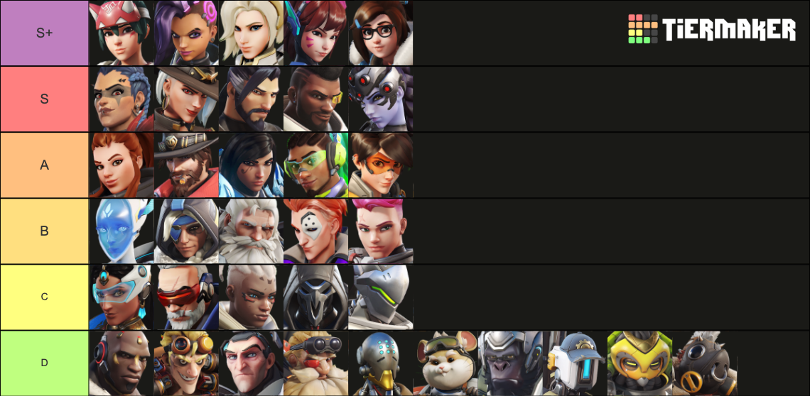 Overwatch 2 (now with kiriko) Tier List (Community Rankings) - TierMaker