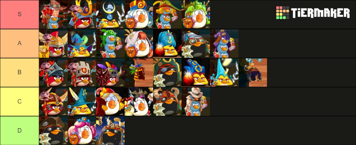 Angry Birds Epic: Classes Tier List (Community Rankings) - TierMaker