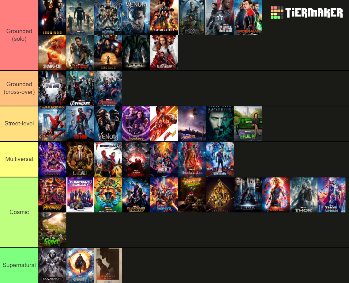 MCU Ranking by Categories (May 2023) Tier List (Community Rankings) - TierMaker