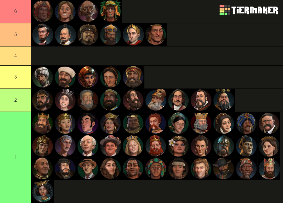 Civ 6 Leaders Tier List (Community Rankings) - TierMaker