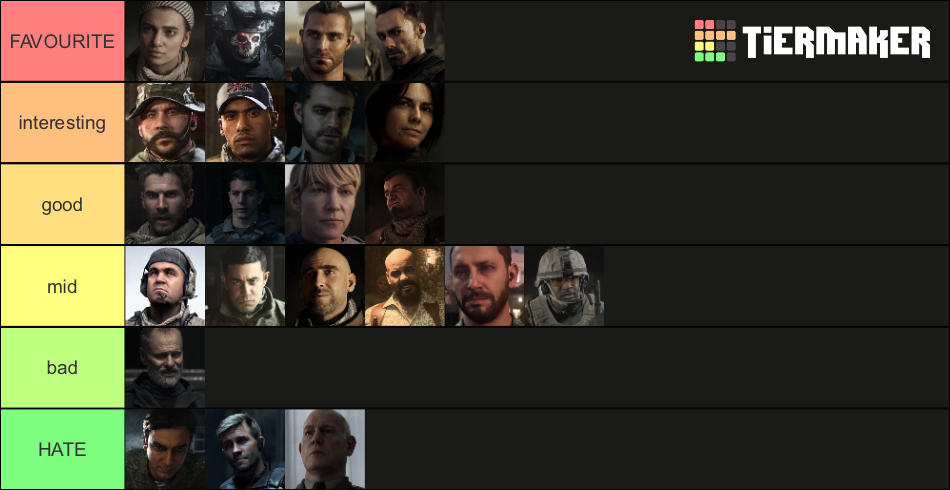 Call of Duty: Modern Warfare (Remastered) Campaigns 1 and 2 Tier List ...