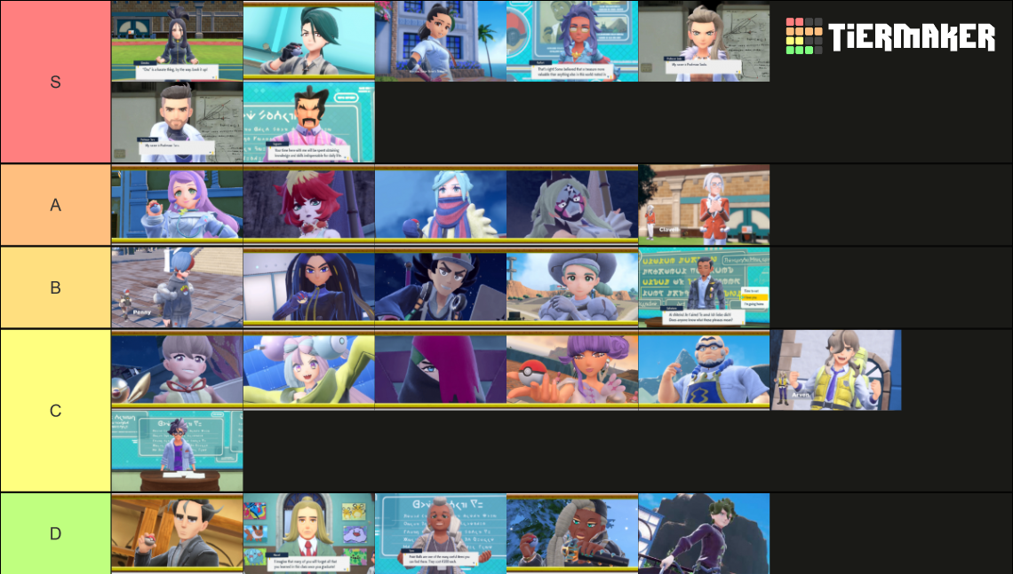 Pokemon Scarlet/Violet NPC Hotness Tier List (Community Rankings ...