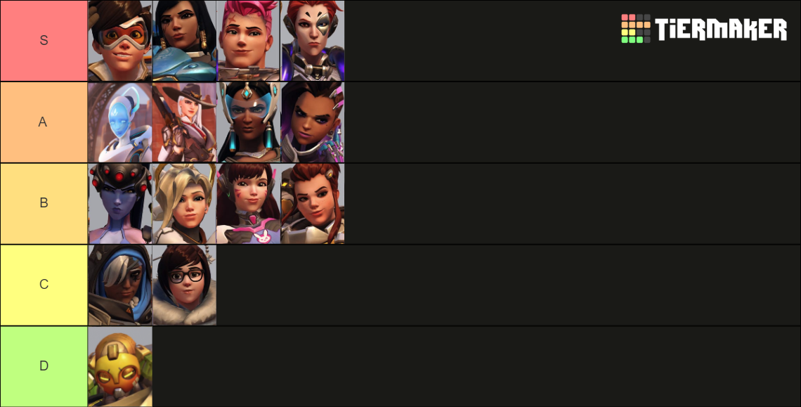 Overwatch Girls Tier List (Community Rankings) - TierMaker