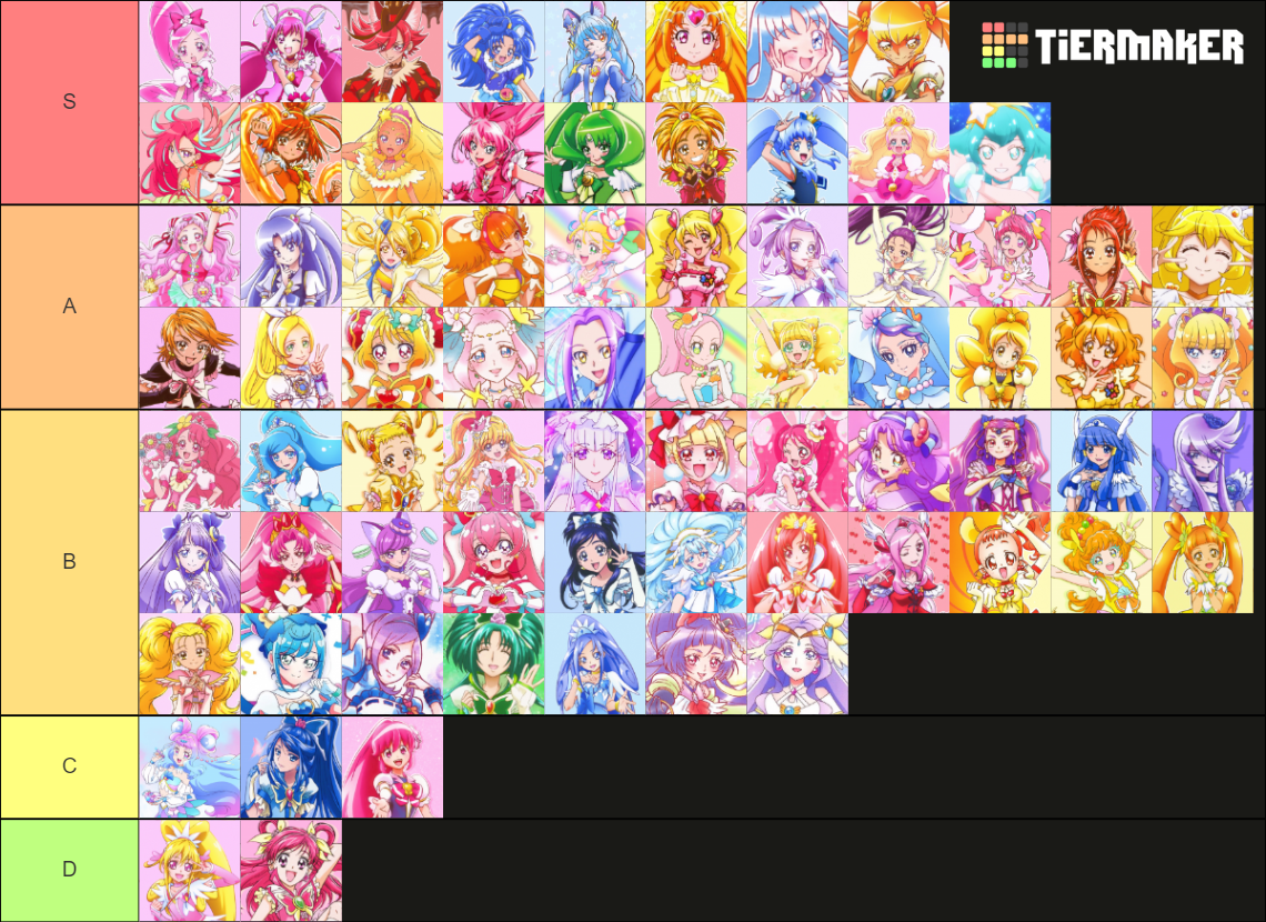Precure Character 2022 (Black to Finale) Tier List (Community Rankings ...