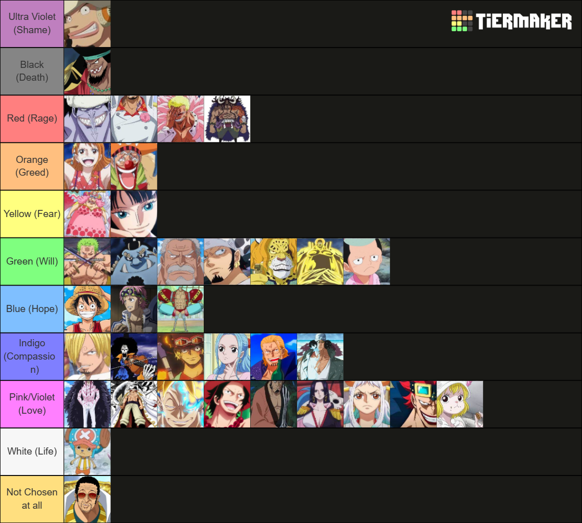 One Piece X Lanterns Tier List (Community Rankings) - TierMaker