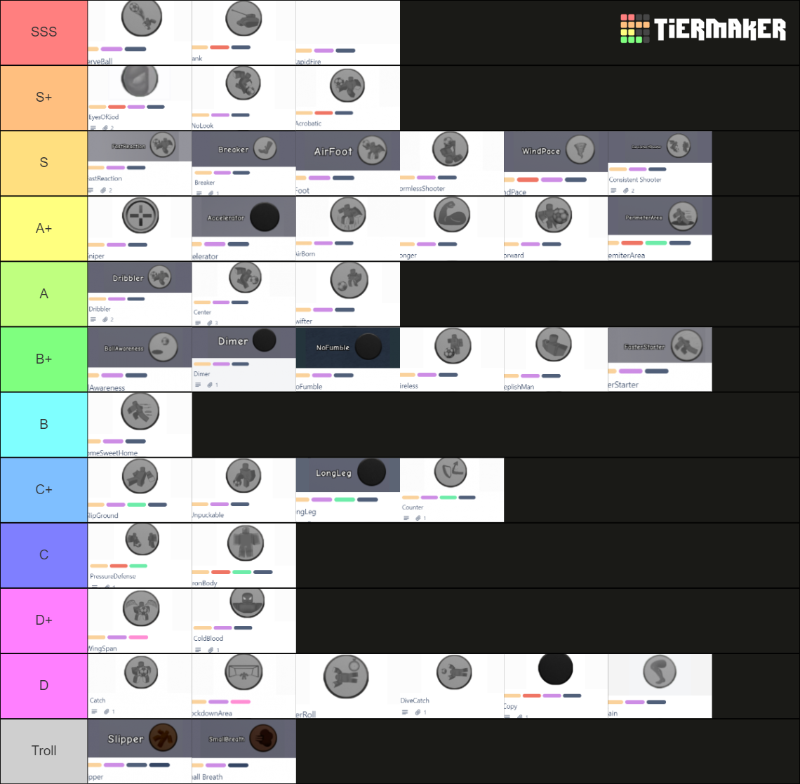 Project GOAL (offensive) badges 1 Tier List (Community Rankings ...