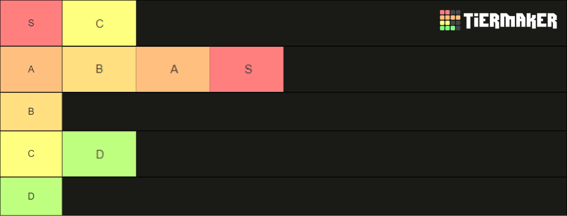 Letters of the Alphabet from A to D and Also the Letter S Tier List ...