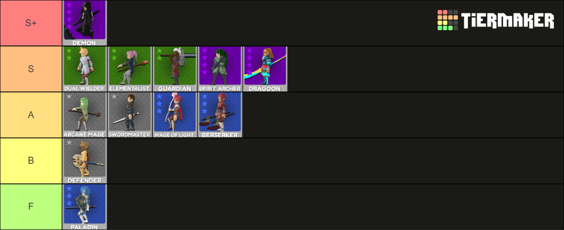 World // Zero - Class Rankings Tier List (Community Rankings) - TierMaker
