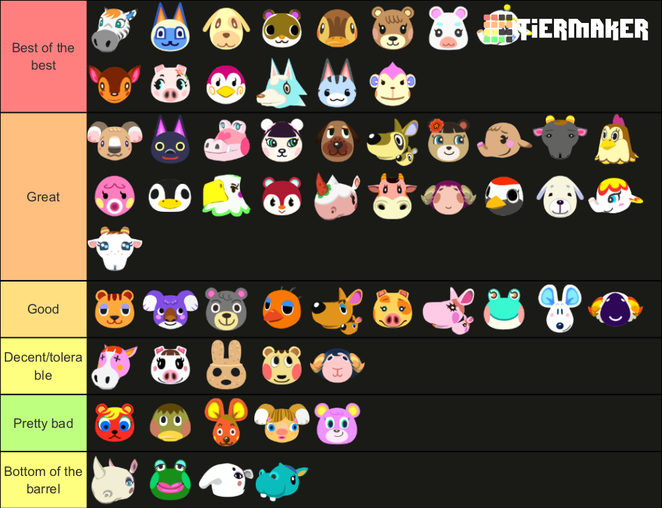 Animal Crossing: New Horizons Normal Villagers Tier List (Community ...