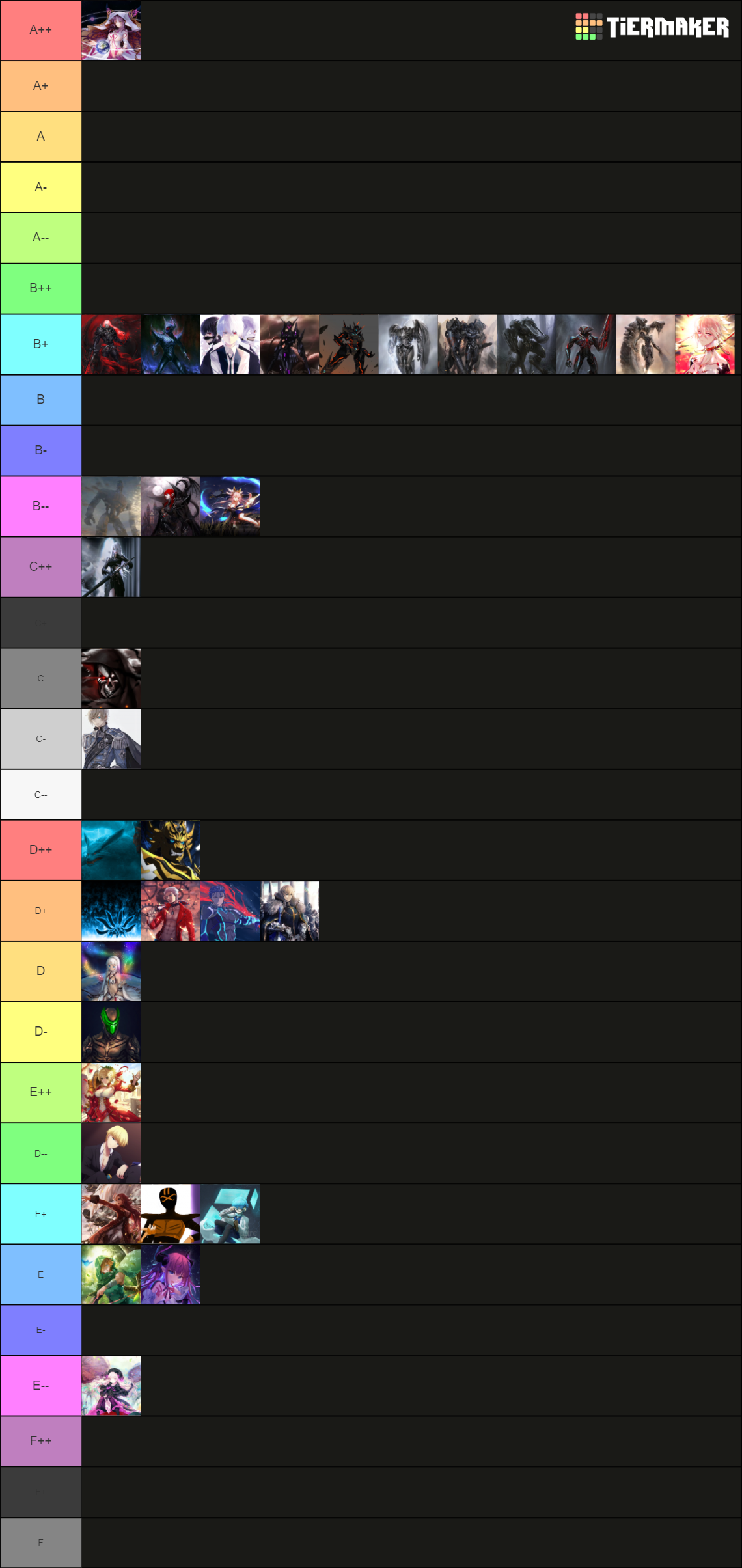 TD Moon Cell Servants Tier List (Community Rankings) - TierMaker